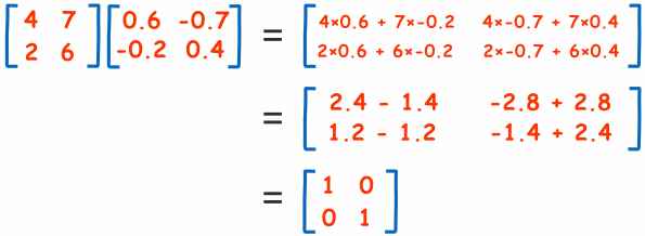 Inverse Of A Matrix