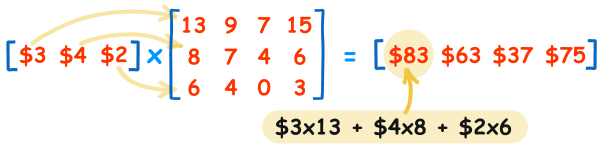 Multiplication Of 2 Matrices Calculator