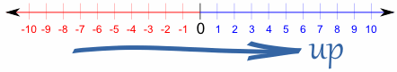 Rounding Methods（舍入模式）_symmetric rounding down-CSDN博客