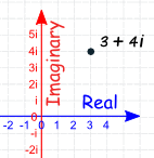 Complex Number Multiplication