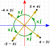 Complex Number Multiplication