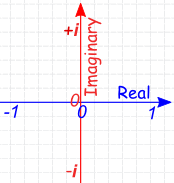 Complex Number Multiplication