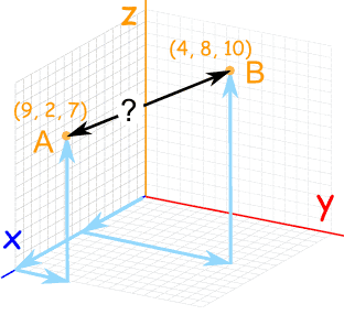 Distance Between 2 Points