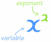 Variables with Exponents - How to Multiply and Divide them