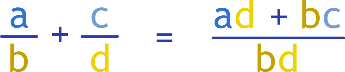 Algebra Rules For Fractions Multiplying Fractions | How To Divide
