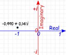 Euler's Formula for Complex Numbers