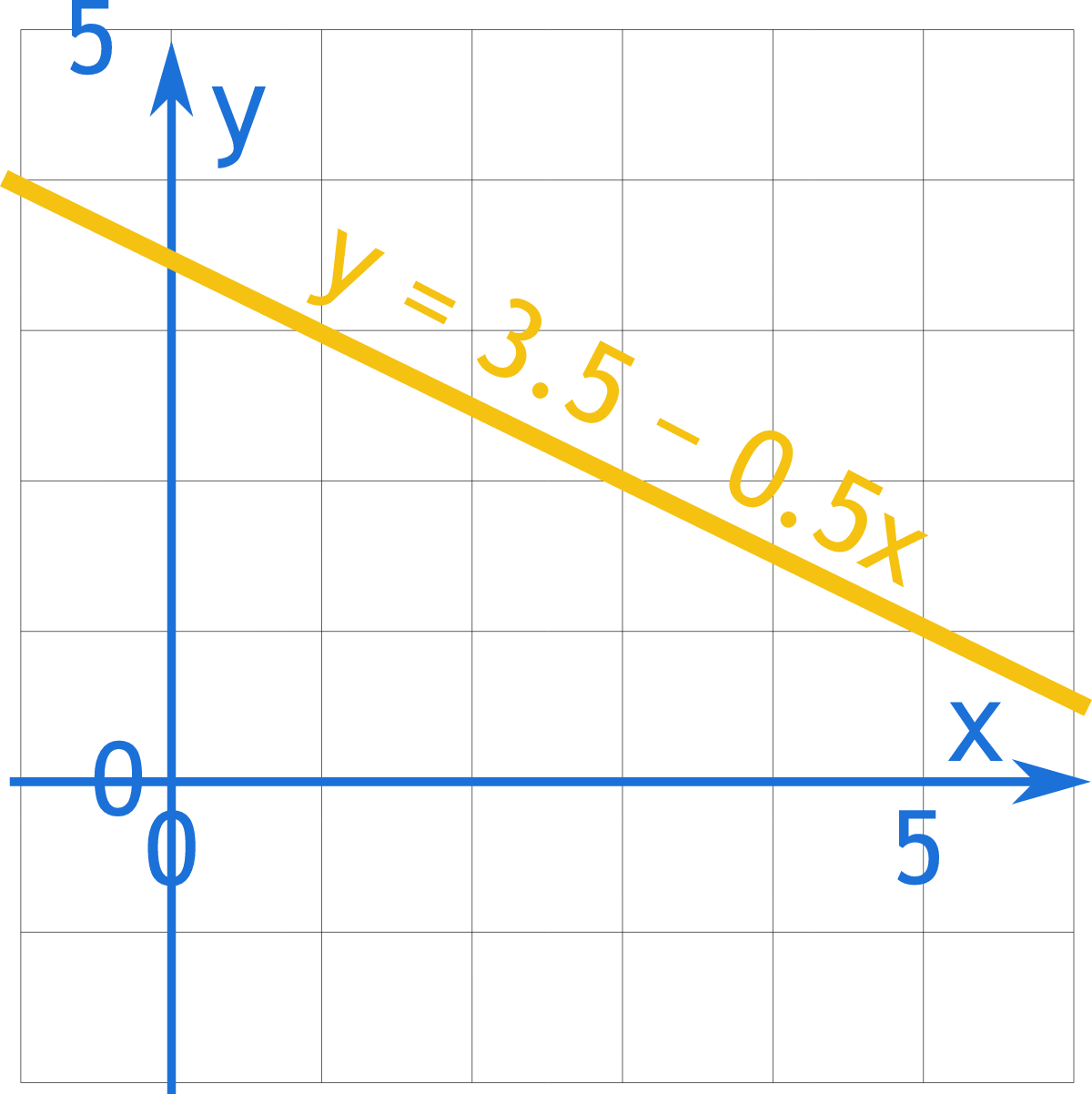Systems of Linear and Quadratic Equations