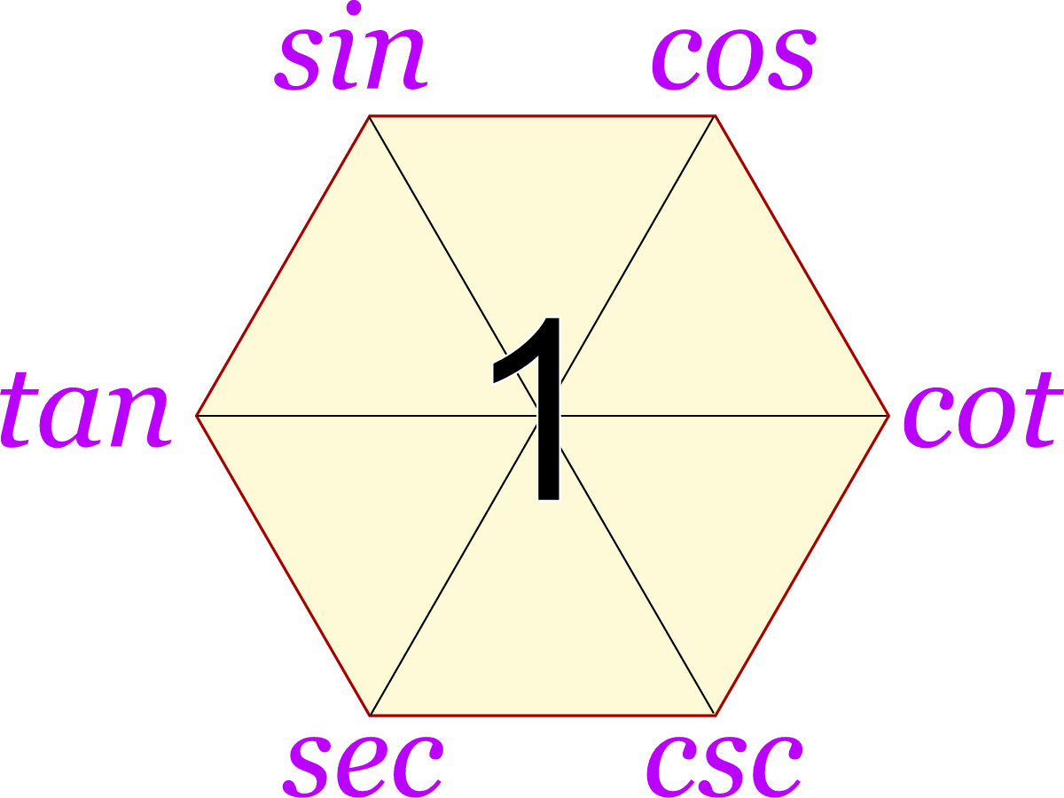 Magic Hexagon Worksheets