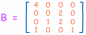 Inverse of a Matrix using Elementary Row Operations (Gauss-Jordan)