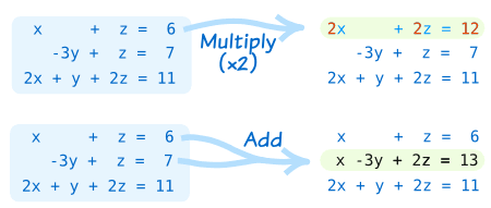 Systems of Linear Equations