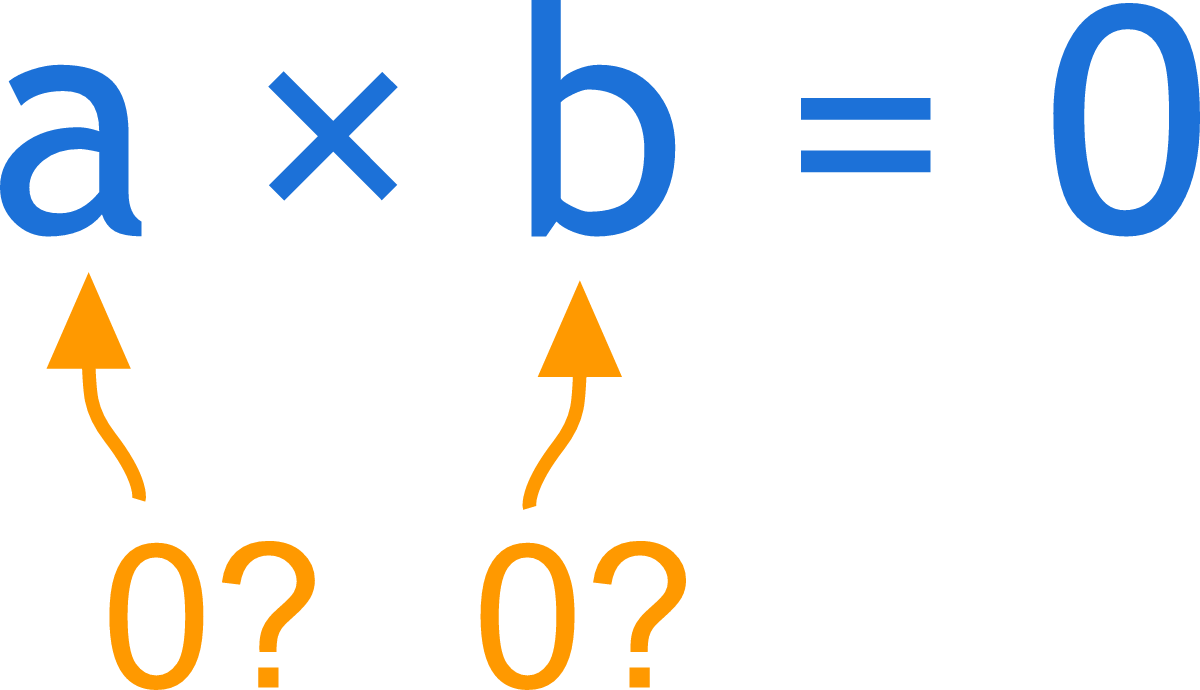 Zero Product Property