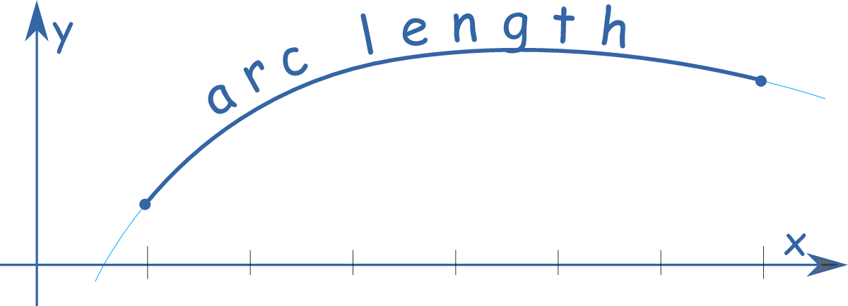 Arc Length (Calculus)