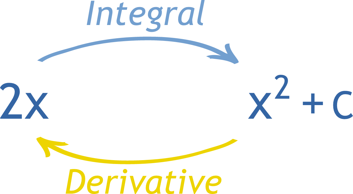 Second Derivative Animation