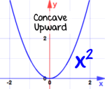 Concave Upward and Downward