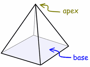 Definition of Base (geometry)