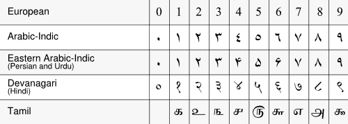 Ancient Systems Of Mathematics Teri Nelson s Blog