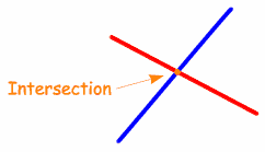 Definition Of Intersection