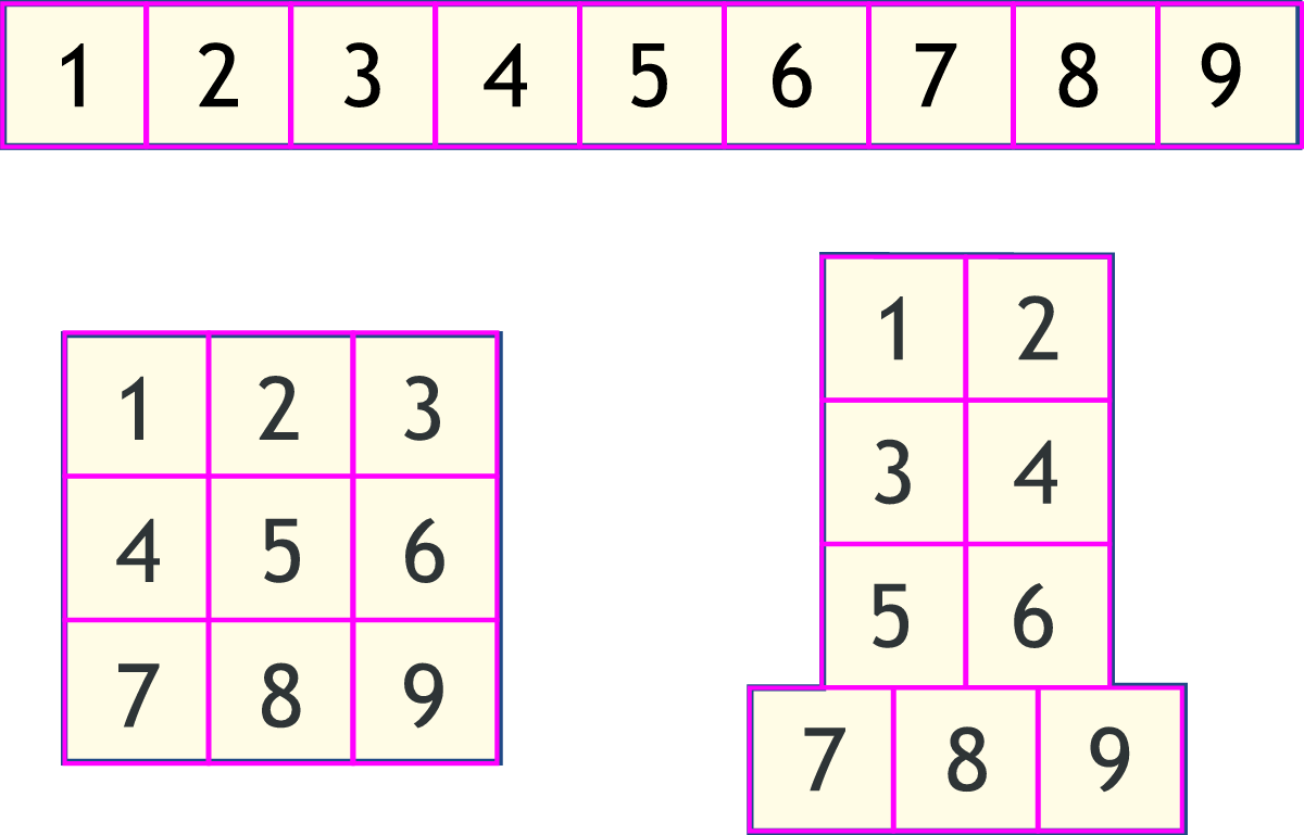 What is Area?