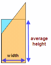 Area of Irregular Polygons