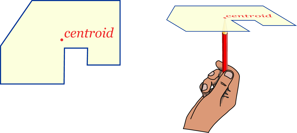 Centroid and Center of Gravity