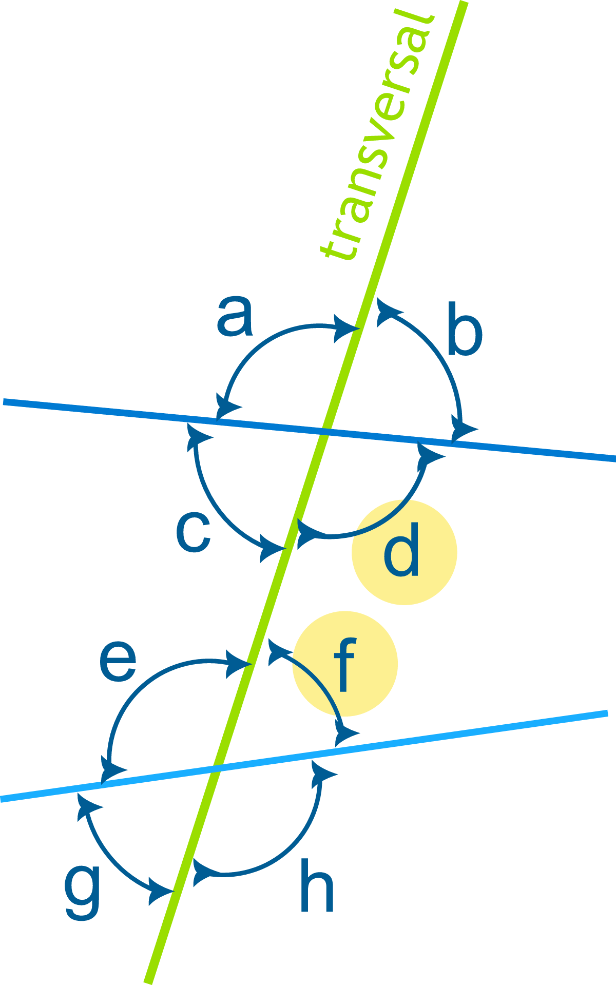 Consecutive Interior Angles