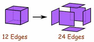 Platonic Solids - Why Five?