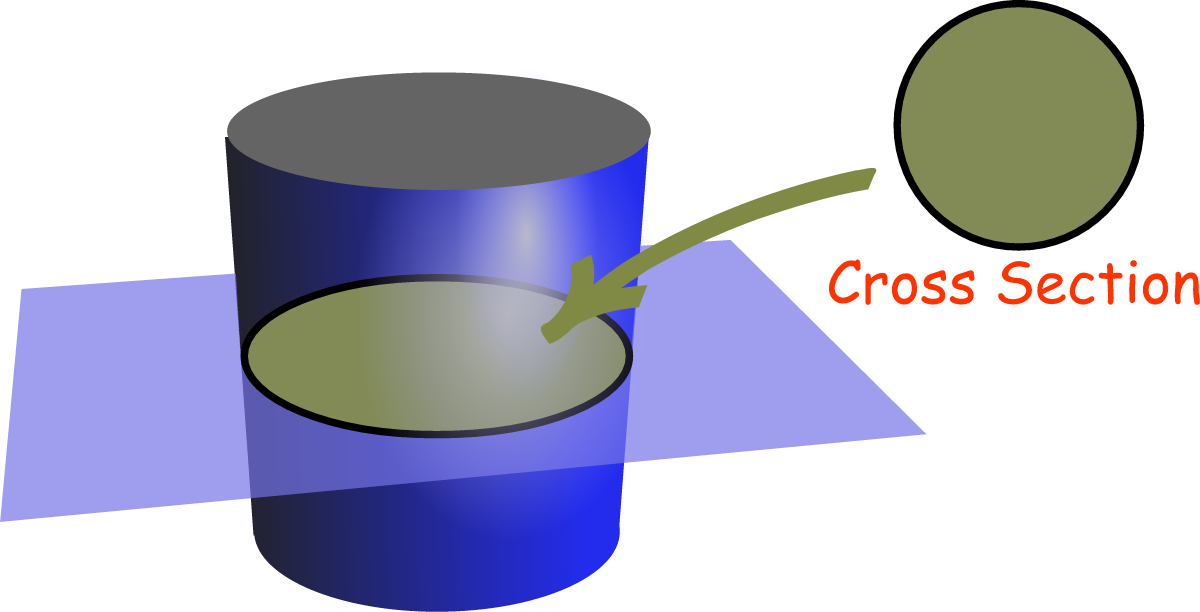 Cross Section Of A Cylinder