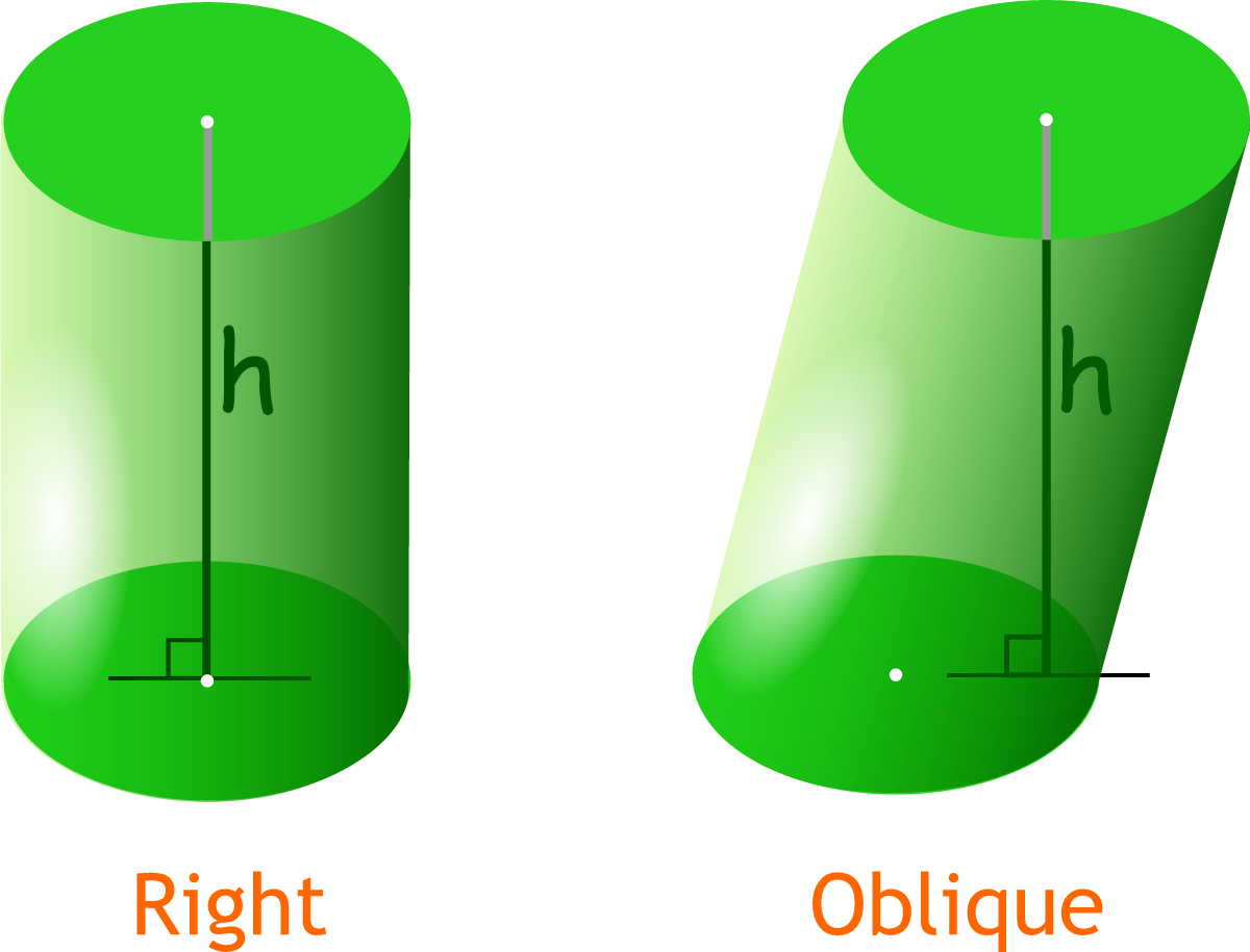 Oblique Cylinder Drag