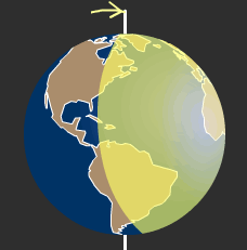 Definition of Axis (geometry)