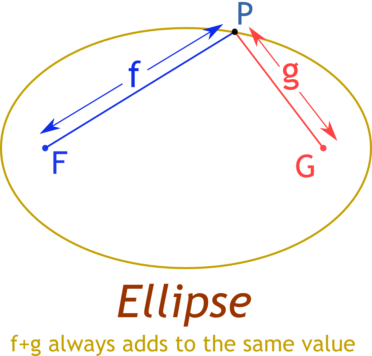 Ellipse