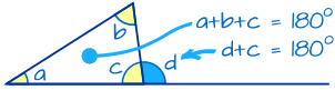 Exterior Angle Theorem