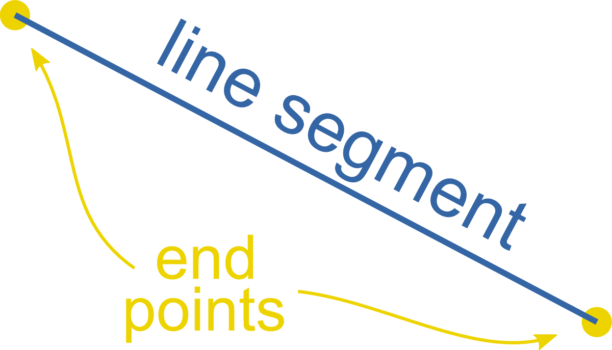 Line in Geometry