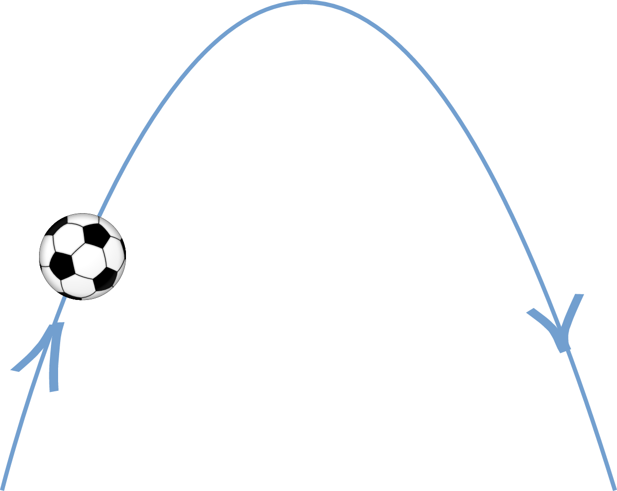 Parabolas In Sports The Laws Of Physics In Volleyball EE Times