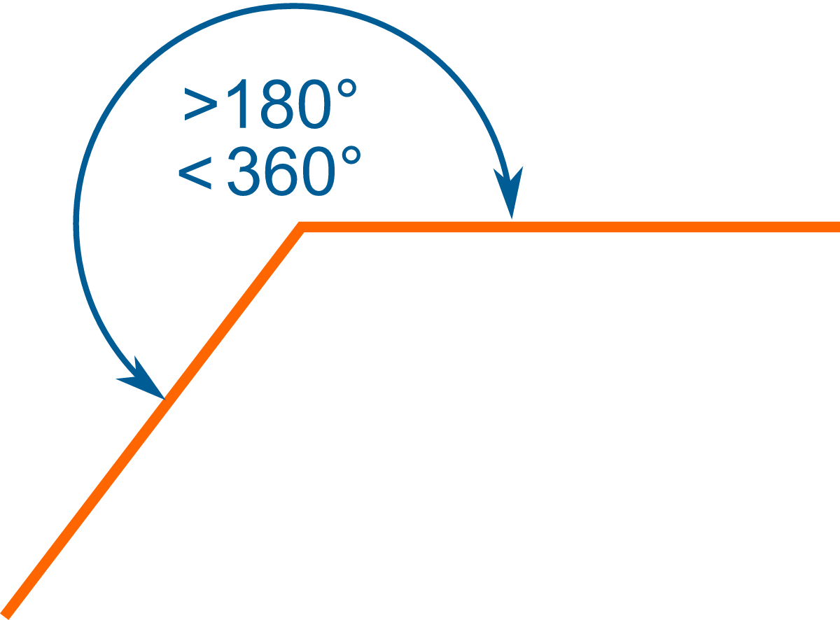 Math Reflex Angle √ Reflex Angle (Definition And Illustrations) | Σ