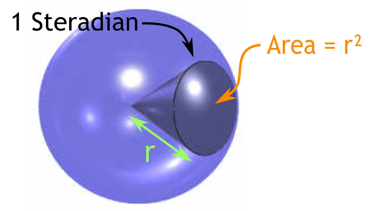 Steradian