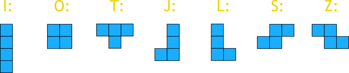The Set of Tetrominoes