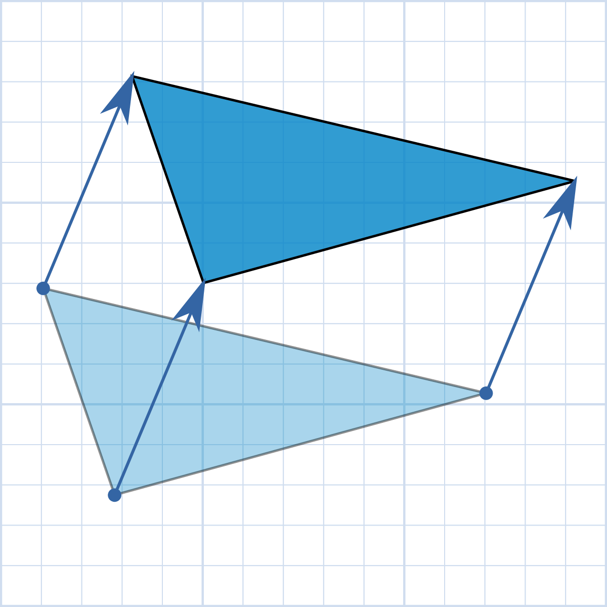 Geometry Translation