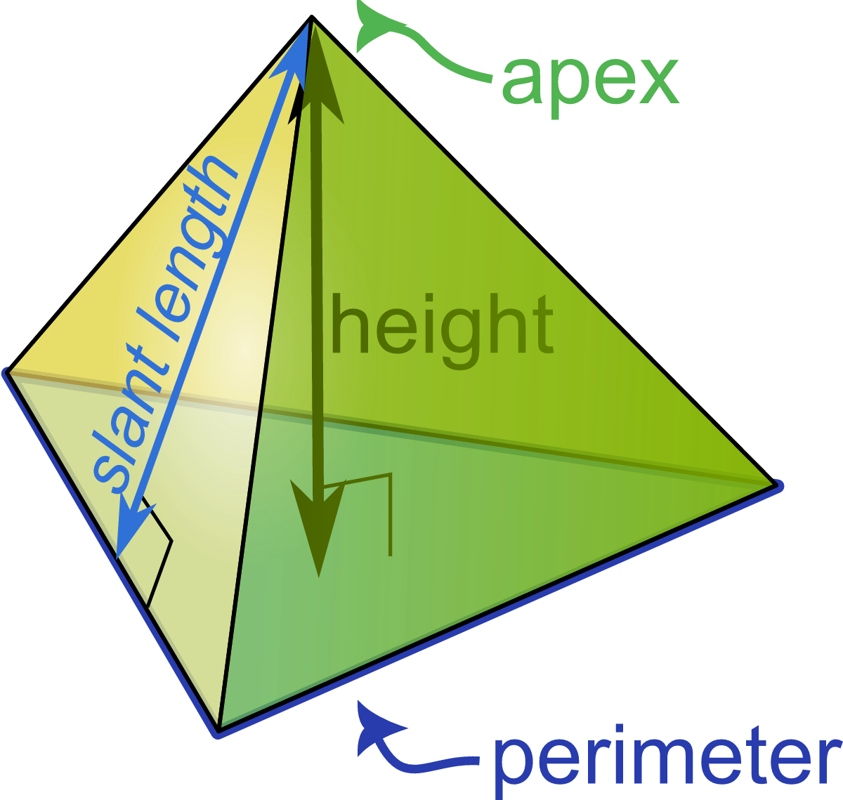 Spinning Triangular Pyramid