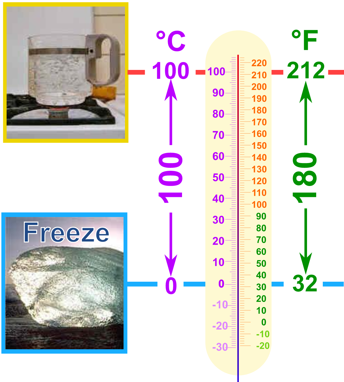 What Temp Does Kerosene Freeze: Essential Facts You Need to Know – buzzlyo