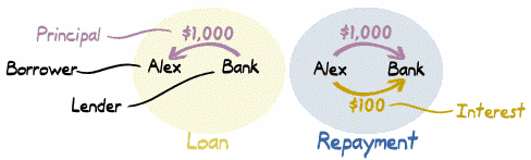 Definition of Principal