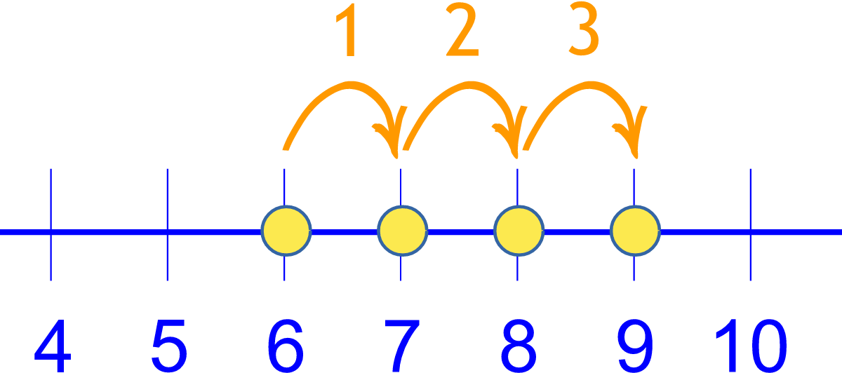 Addition Tips and Tricks