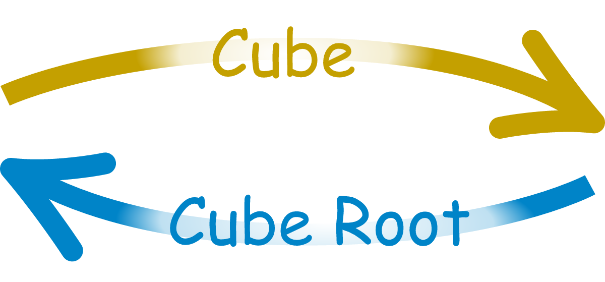 Cubes and Cube Roots