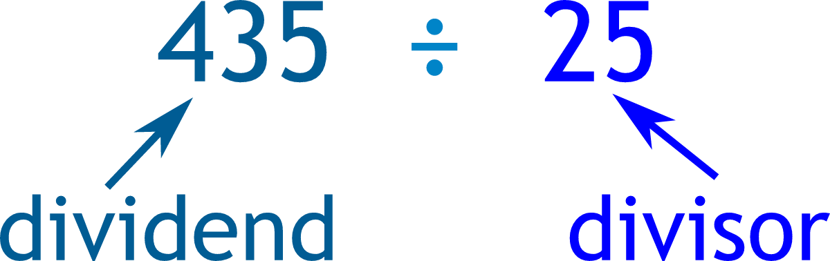 Long Division to Decimal Places