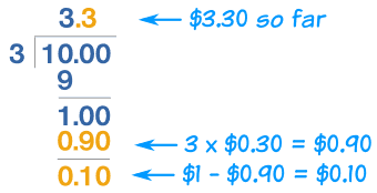 Long Division - Introduction