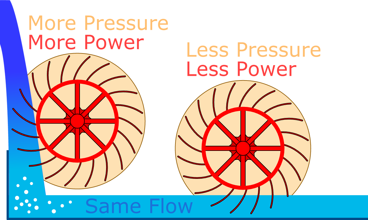 Electric Power