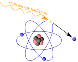 Electromagnetic Spectrum
