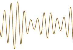 Introduction to Waves