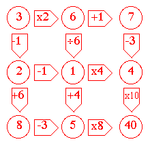 The Make-You-Very-Cross Number Puzzle - Solution
