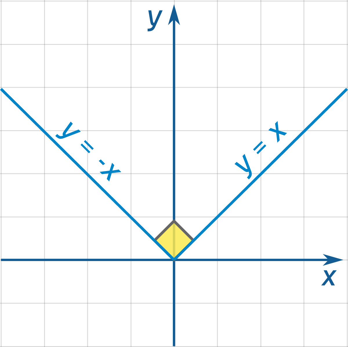 Absolute Value Function