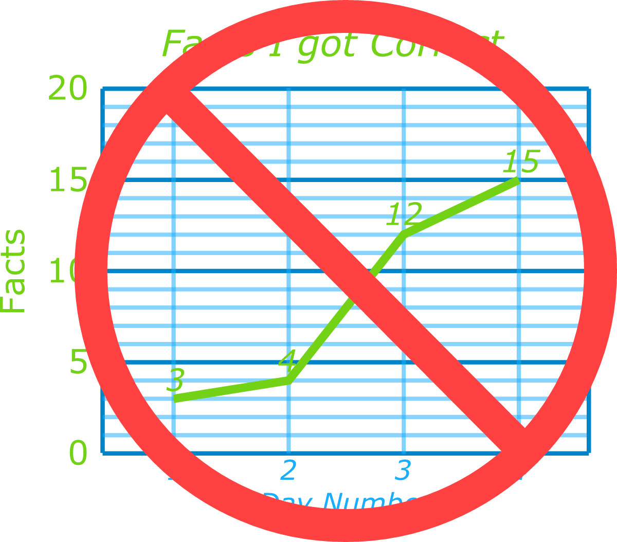 Introduction to Graph Theory